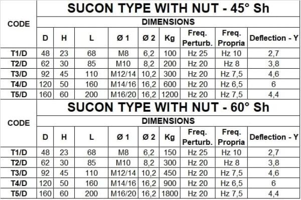 SUCON: BELL SHAPED ANTI-VIBRATION MOUNT WITH THREADED NUT - DAB